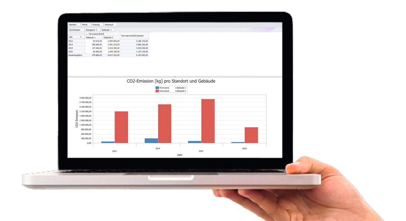 Facility Management – Fachzeitschrift & Fachmagazin