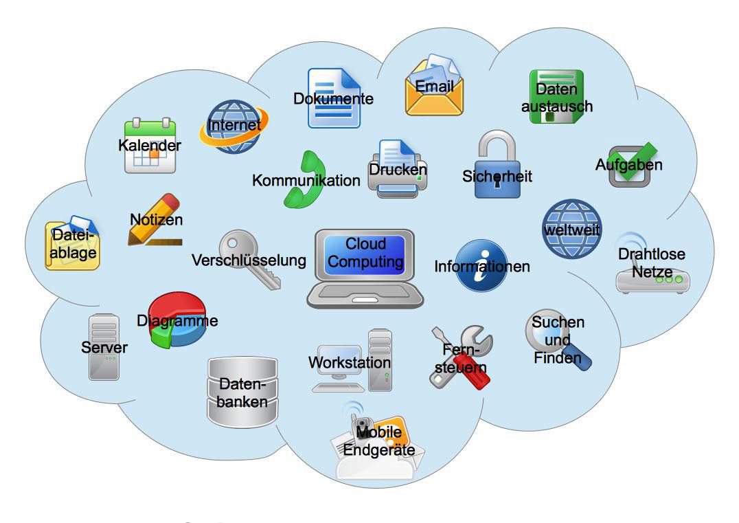 Die Cloud als Digitalisierungshelfer - Facility Management