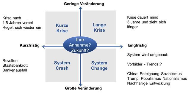 Krisen-Strategie für das Facility Management - Facility Management