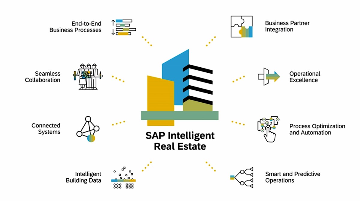 Korasoft ist bereits interoperabel mit SAP Intelligent Real Estate ...