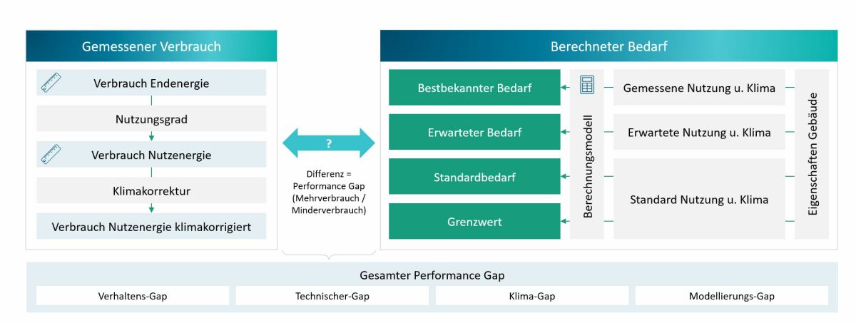 Das Forschungsprojekt DataFEE - Facility Management - Fachzeitschrift ...